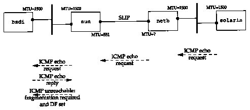 Chapter 11. UDP: User Datagram Protocol